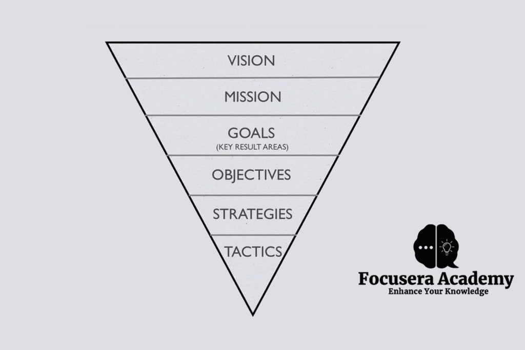 What Is Quality Focusera Academy